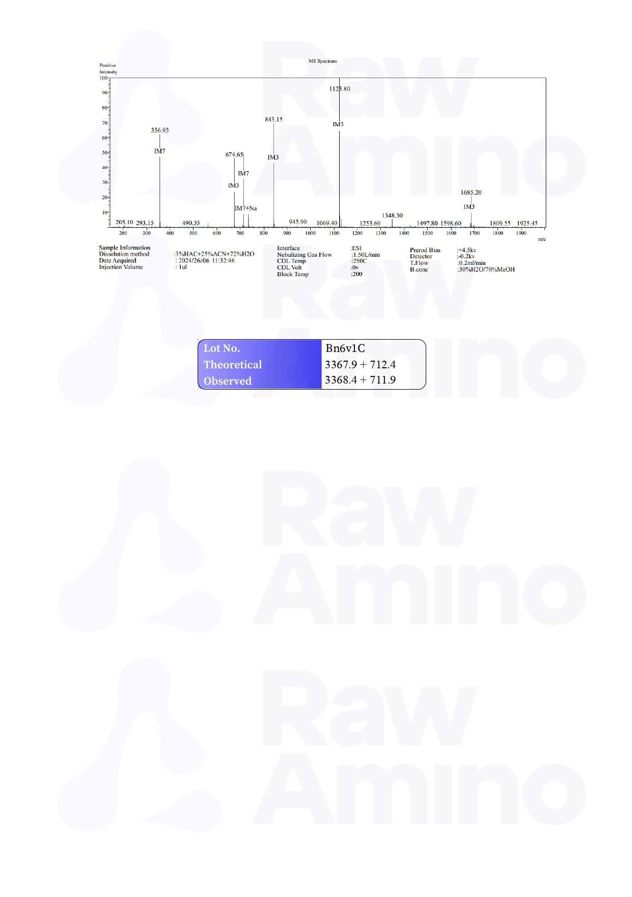 CJC-1295 (Mod GRF 1-29) & Ipamorelin – 10MG | Raw Amino